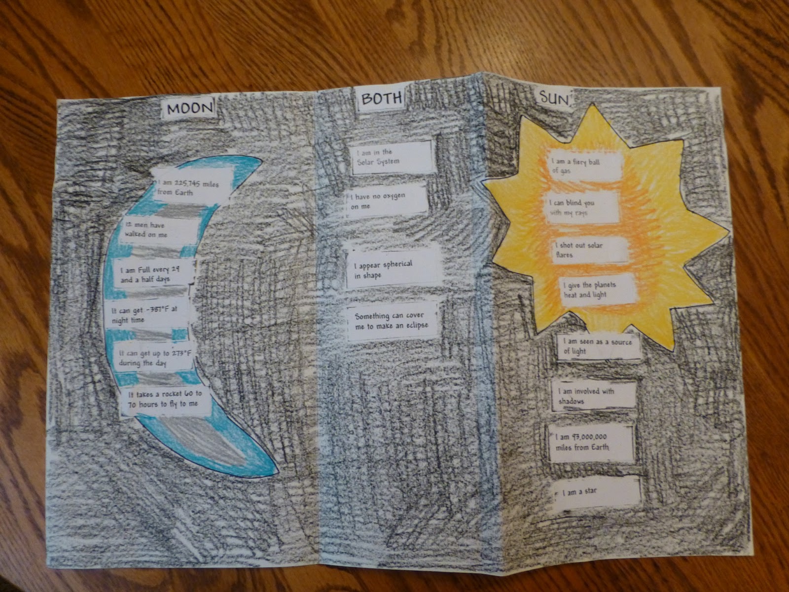 Space Activities Thematic Unit and Ideas for Second Grade