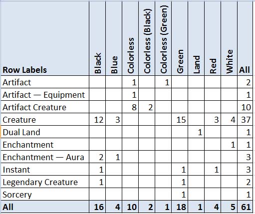 Magic the Gathering Adventures: All Infect Cards