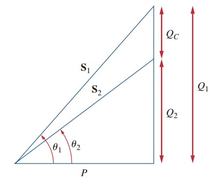 What is Power Factor Correction for AC Circuits | Wira Electrical