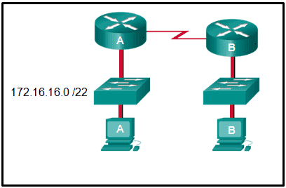 CCNA 1 v7.0 Modules 11 – 13 Exam Answers - CCNA6.COM