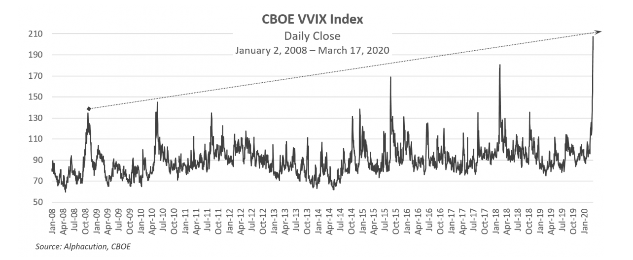 Disciplined Systematic Global Macro Views: Volatility in a pandemic ...