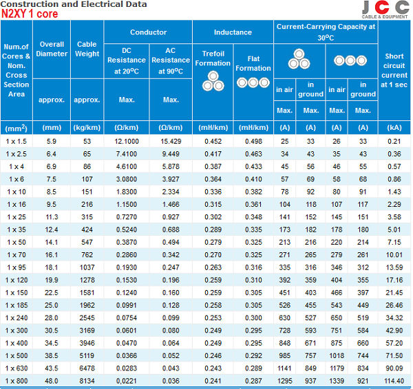 JAVA CABLE CENTER: Juli 2019
