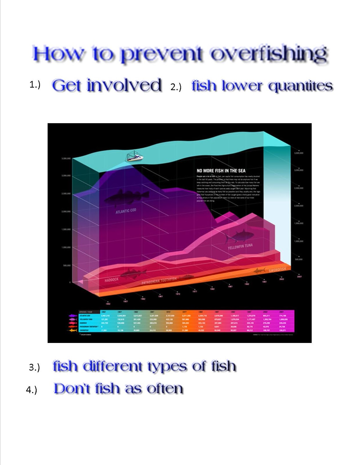 Eric Hatch: Overfishing Infographic by Eric H
