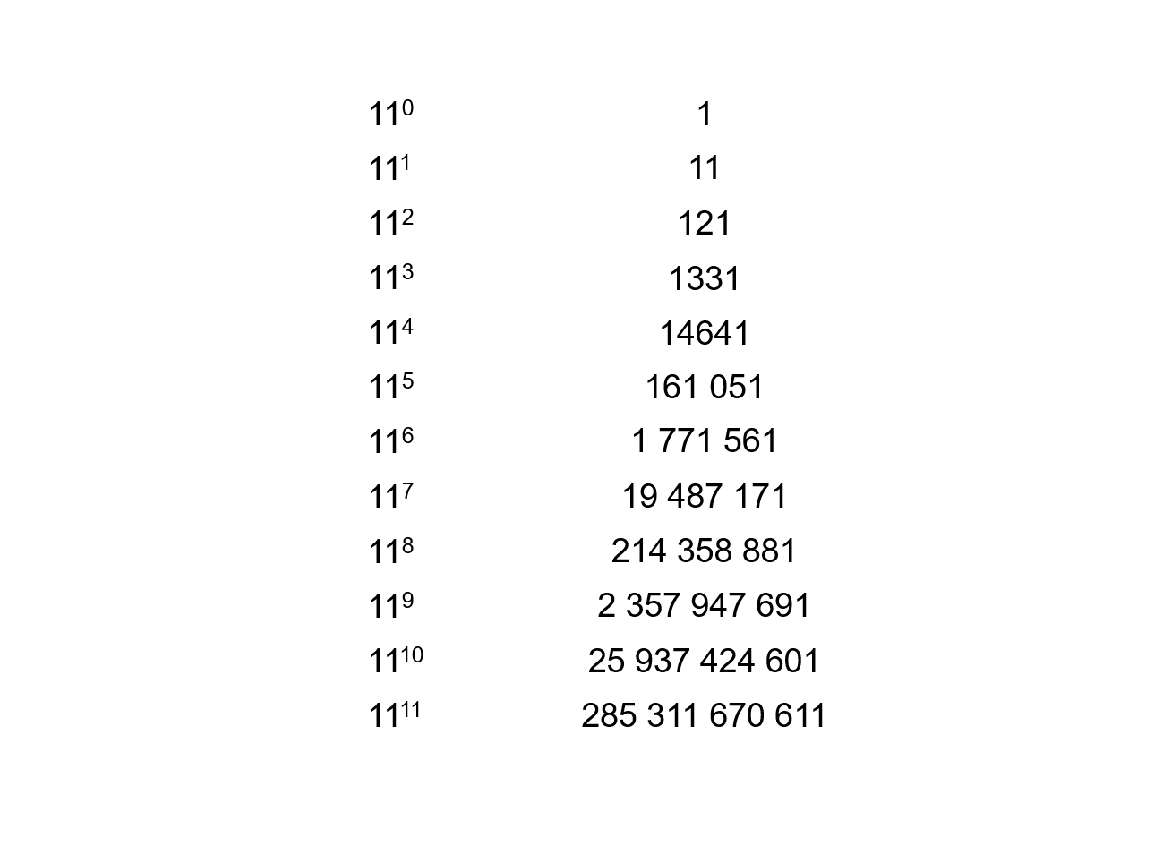 MEDIAN Don Steward mathematics teaching: powers of 11