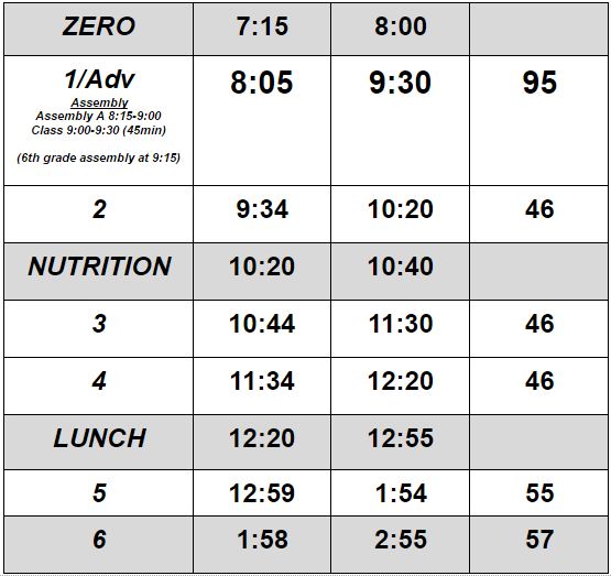 Rickard Math: 2-22-2017 5D Process Practice