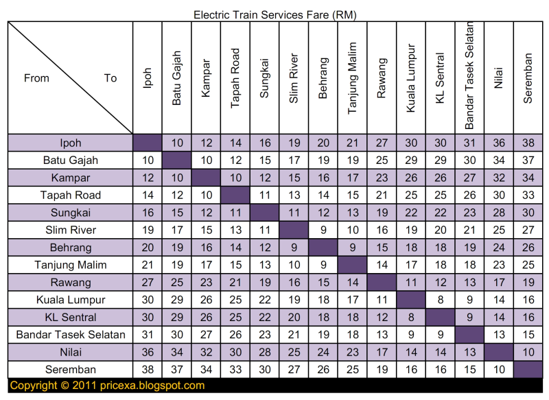 Prices: Electric Train Services (ETS) Fare (RM)