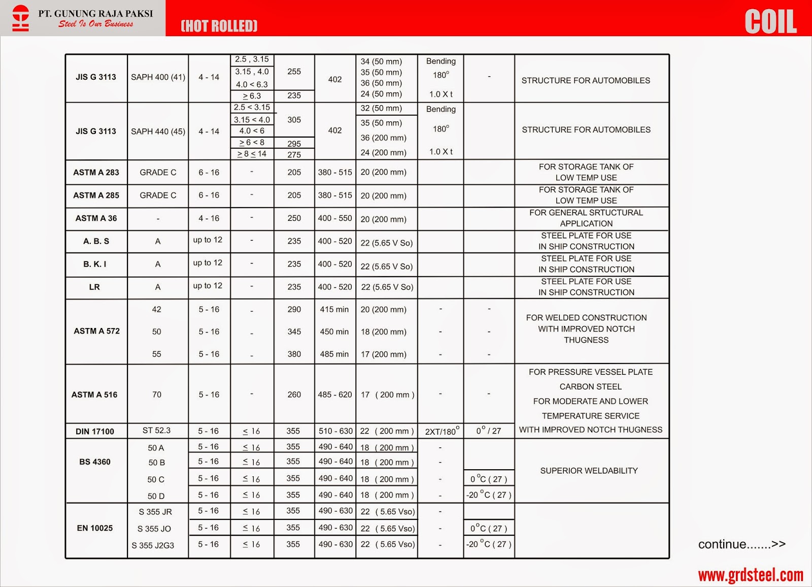 TABEL BAJA: Produk Gunung Raja Paksi