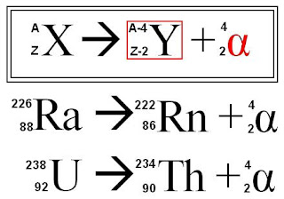 prima: Peluruhan Alfa