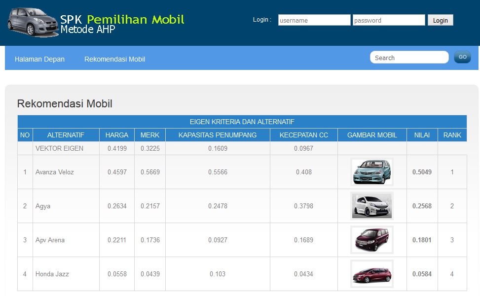 SPK METODE AHP PEMILIHAN MOBIL BERBASIS WEB | Jasa Pembuatan Program ...