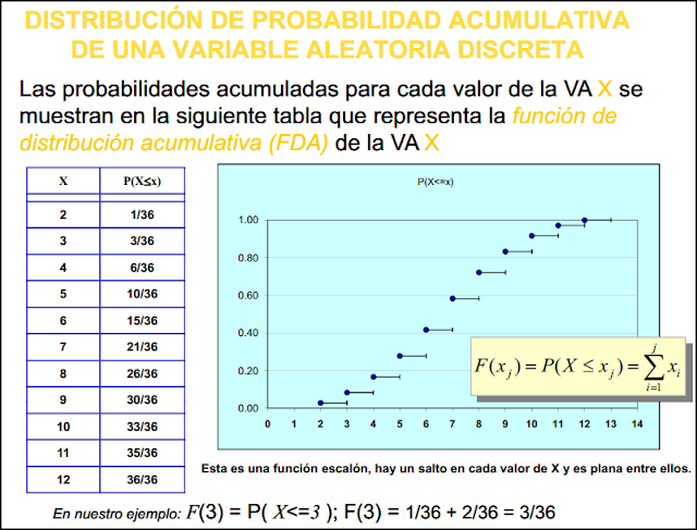 REPRESENTACIÓN GRÁFICA DE DISTRIBUCION ALEATORIA DISCRETAS