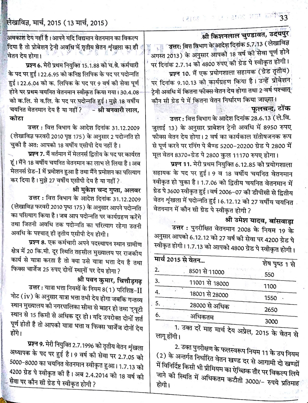 lekhavigya16.blogspot.com: Frequently Asked Question in Lekha Vigya