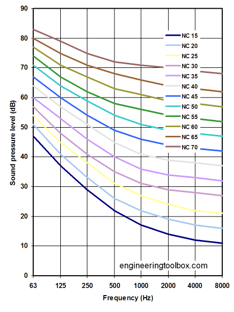 BSE Sharing: [AC] 問﹕Noise Control by BS System有啲乜方法？