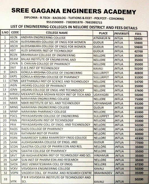 TOP 10 BEST PRIVATE, GOVERNMENT B.TECH COLLEGES FOR DIPLOMA STUDENTS IN ...