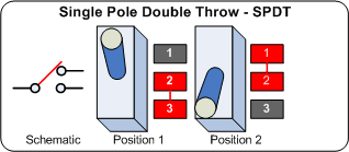 StompBoXed - The Guitar Pedal Builders Repository: More Switching ...