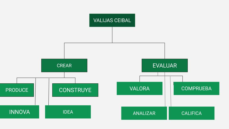 3ºC Parcial González Laura- Coronel Maira: Diagrama de Valijas