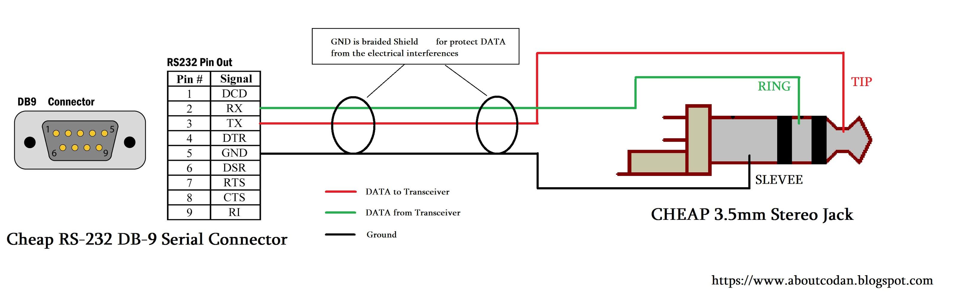 Everything about CODAN: Programing Cable for CODAN NGT Series