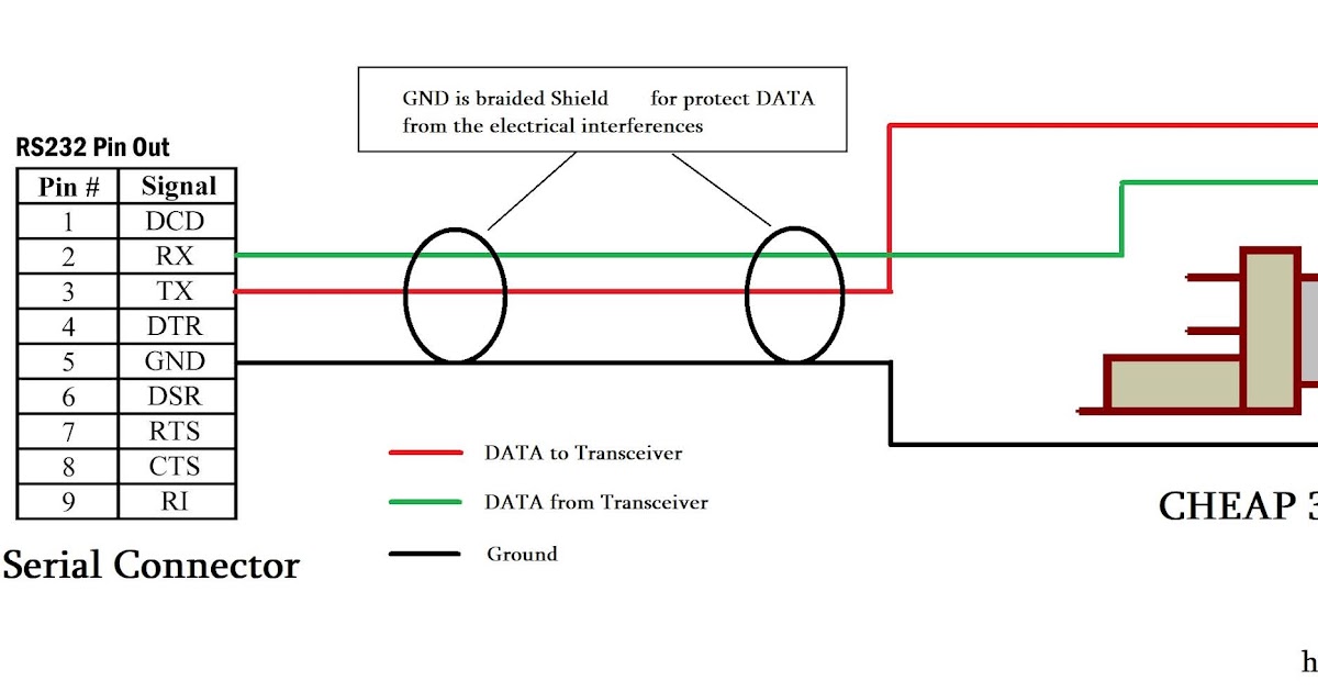 Everything about CODAN: Programing Cable for CODAN NGT Series