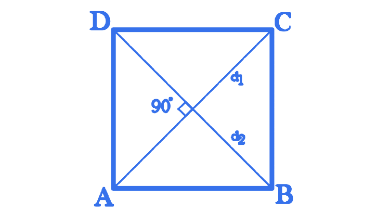 Persegi : Sifat, Rumus Luas dan Keliling Persegi, serta Contoh Soal ...