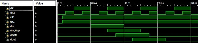 ElectroBinary: Double Flop Synchronizer