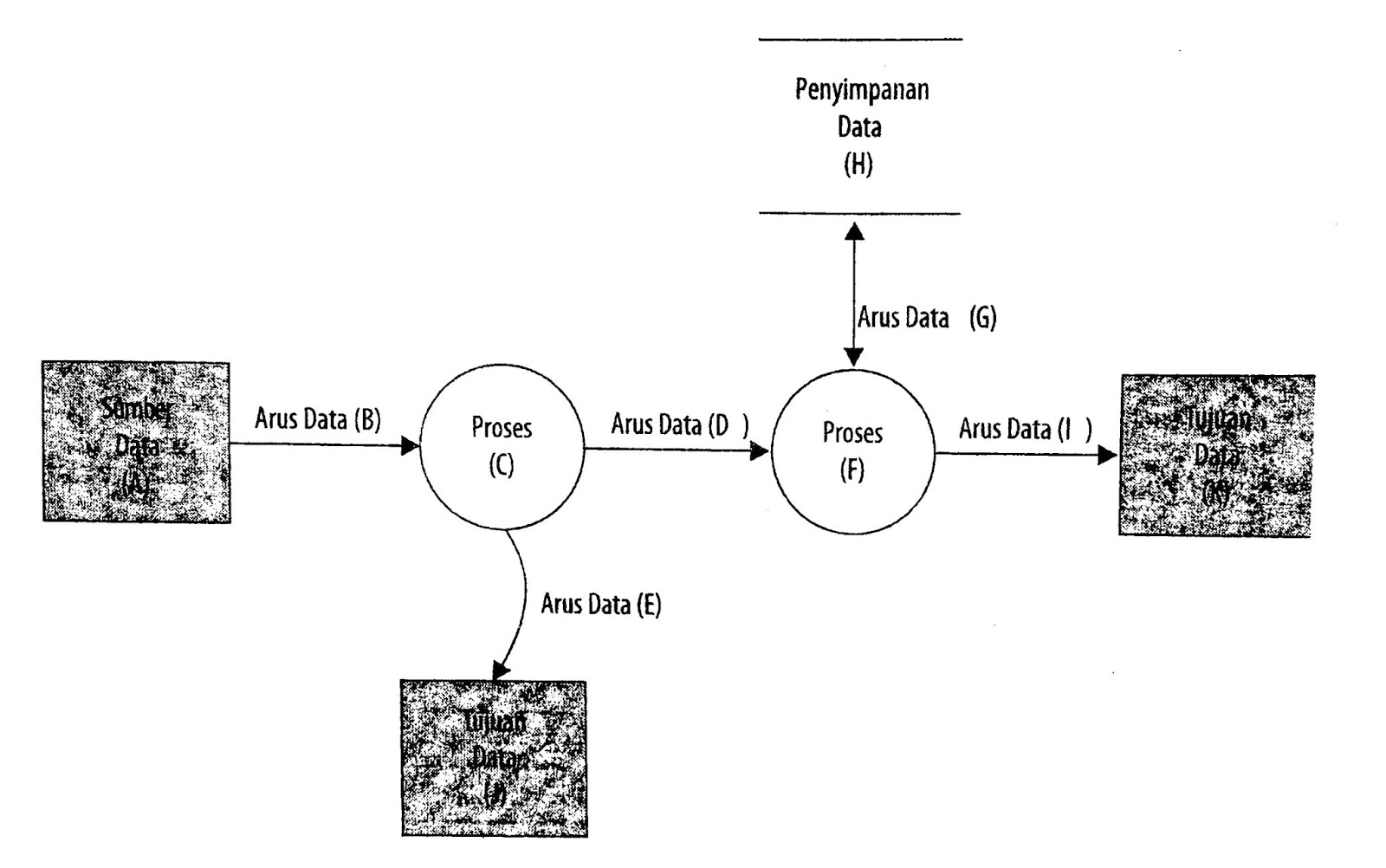 BAB 3 SISTEM TEKNIK DOKUMENTASI