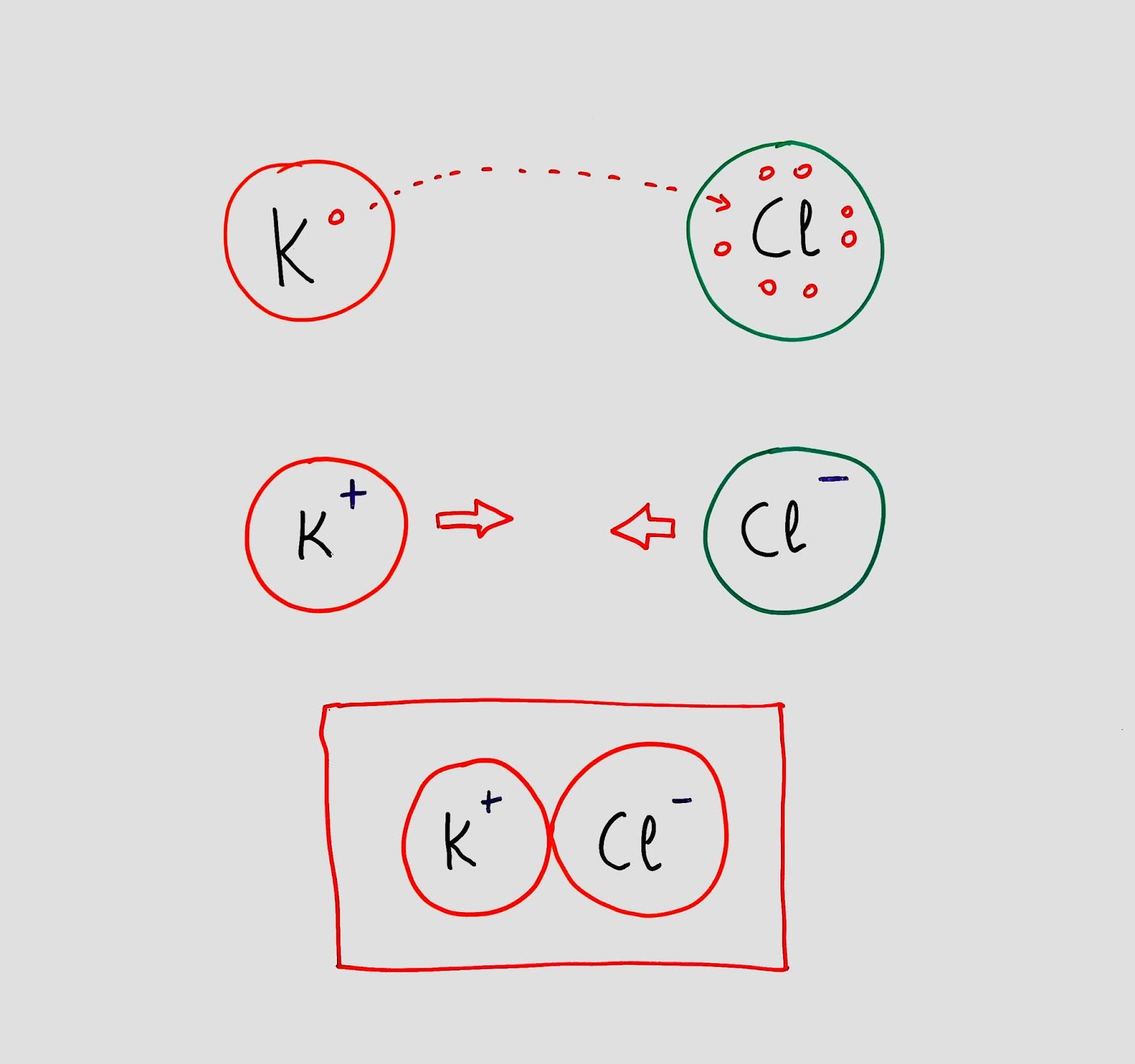 Kcl O Que Significa - BRAINCP