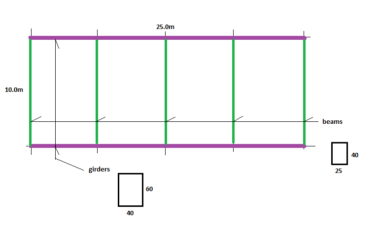 PLAIN AND CIVIL: EXAMPLE 2.8.3. ESTIMATING BEAMS BY LINEAR METER METHOD