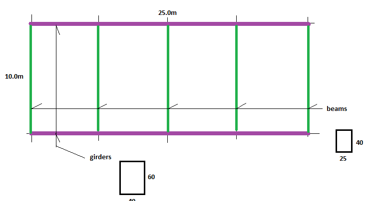 PLAIN AND CIVIL: EXAMPLE 2.8.3. ESTIMATING BEAMS BY LINEAR METER METHOD