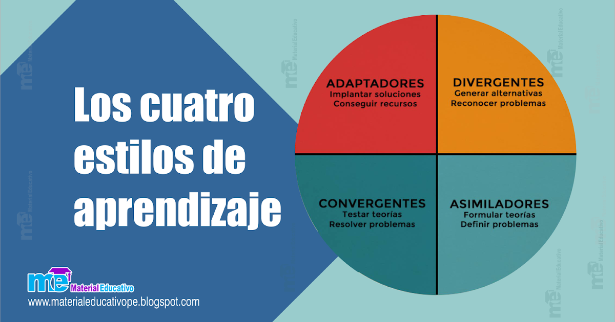 Los cuatro estilos de aprendizaje ~ MATERIAL EDUCATIVO