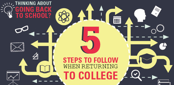5 Steps to Follow When Going Back to College as an Adult