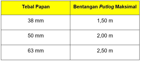 Maheswari Andini - Yellow Lime