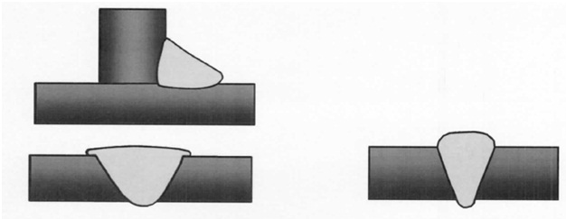 Introduction to types of welding defects