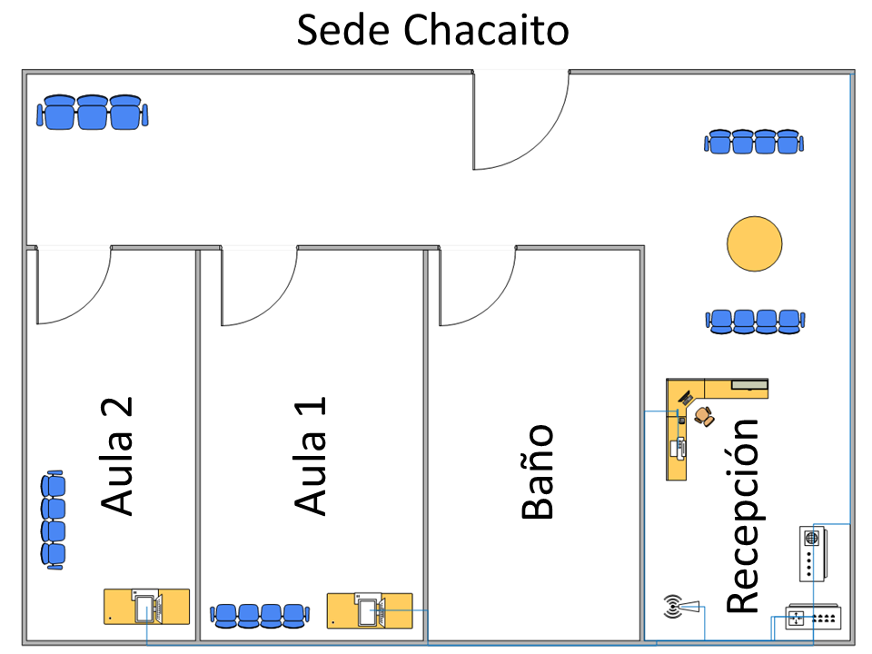 Proyecto Socio-Tecnológico IV RED DE COMUNICACIÓN PARA LA EMPRESA ...