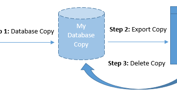 How to Backup SQL Server In Azure - Viknaraj