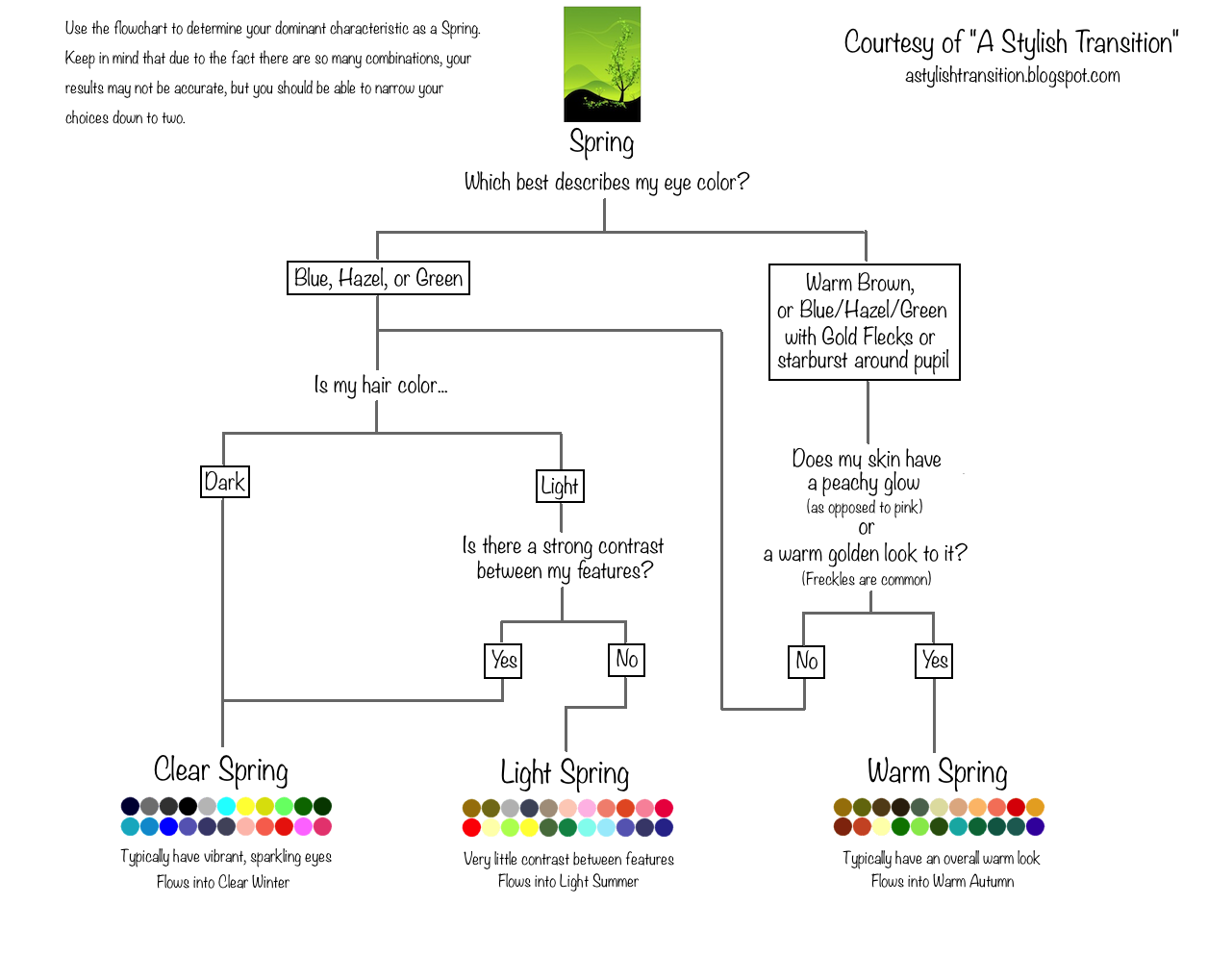 A Stylish Transition: Finding Your Color Season - Part 2