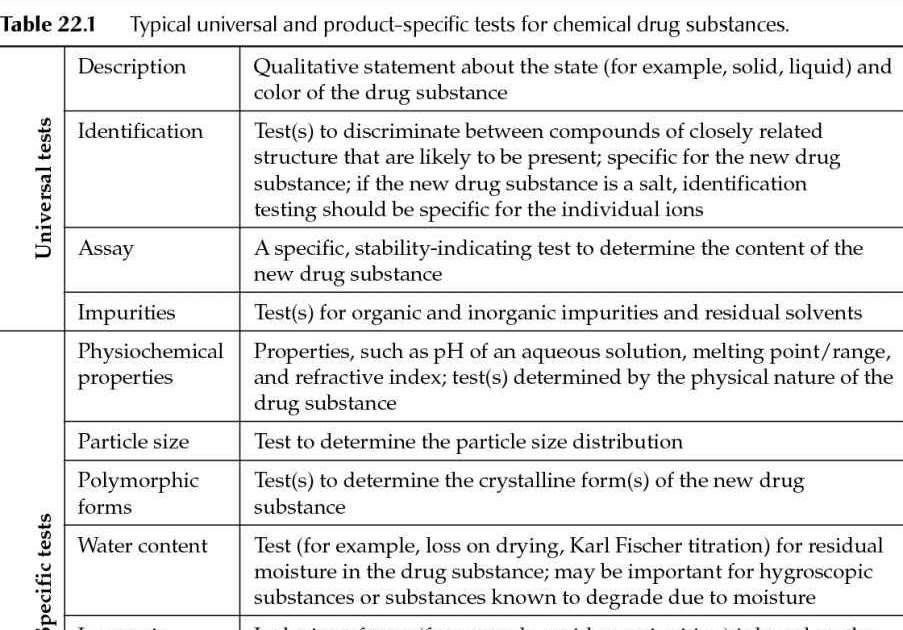 Pharmaceuticals Specification Type - Pharmaceuticals Industry - Web of ...