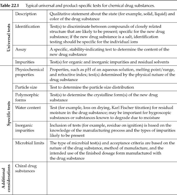 Pharmaceuticals Specification Type