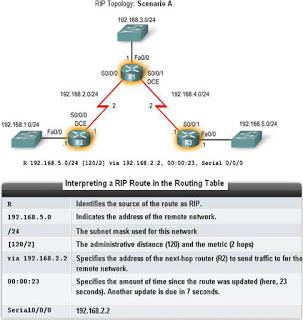Pengertian Routing dan Fungsinya - Elektronika dan Komputer