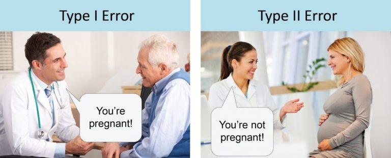 Ειδικοτητα-Ευαισθησια-Λαθη (Sensitivity-Specificity-Error) ~ Biology ... Ειδικοτητα-Ευαισθησια-Λαθη (Sensitivity-Specificity-Error) ~ Biology ...