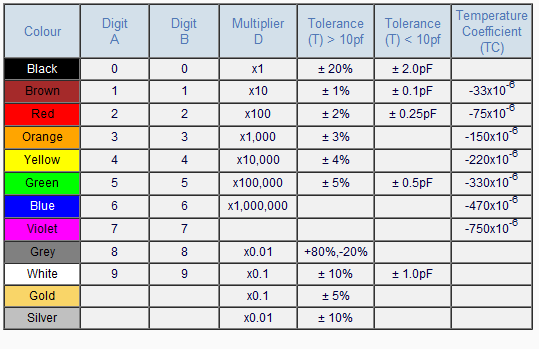 Noble Labs: Reading A Capacitor