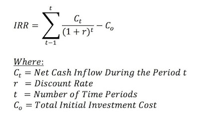 kpitsimpl: NPV, IRR and Project Viability Evaluation