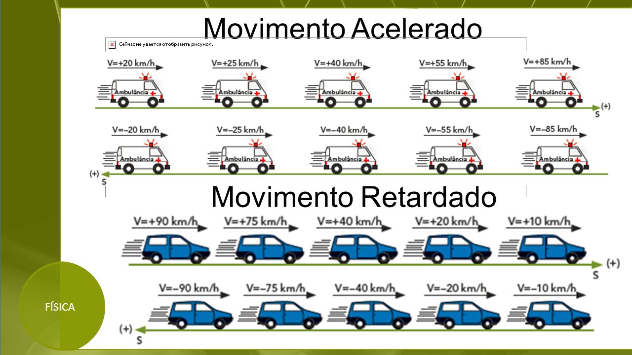 O Que é Movimento Acelerado - FDPLEARN