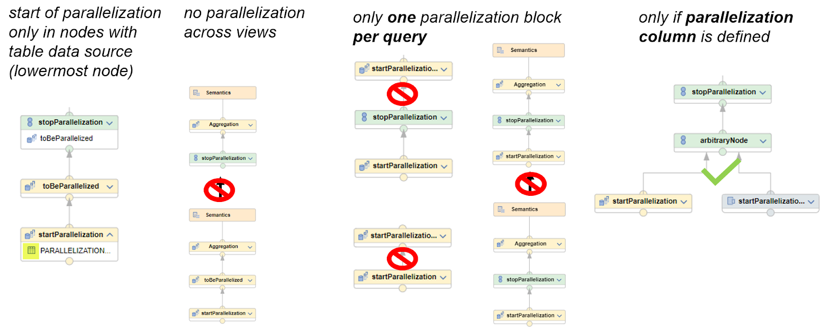 SAP HANA Tutorial, Material and Certification Guide
