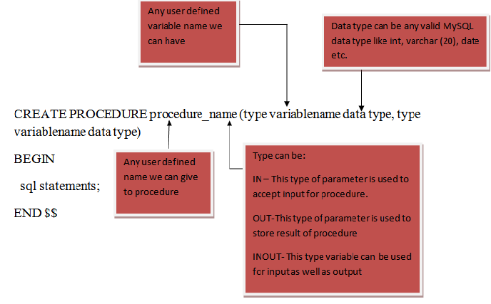 LearnCS: Stored Procedures in mysql LearnCS: Stored Procedures in mysql