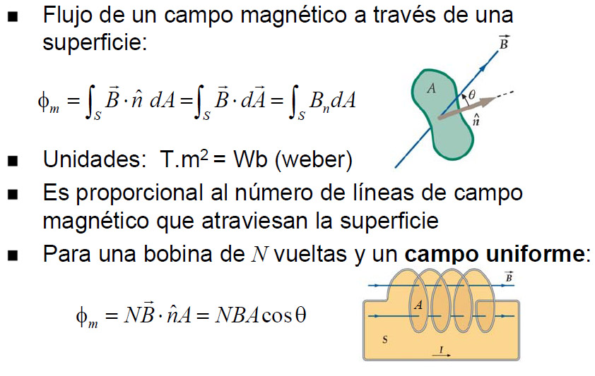 EL FÍSICO LOCO: Flujo magnético