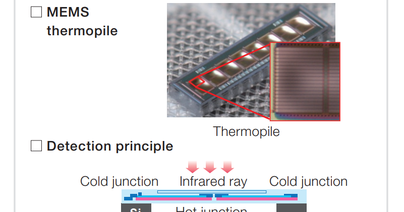 Moonlight savings time: Thermal / Visible fusion with Omron MEMS temperature sensor and Basler Dart