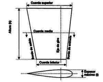 El Maquinante: El timón
