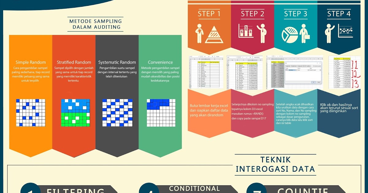 Teknik Interogasi Data menggunakan Ms Excel - My Blog | Ridwancard