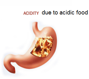 Symptoms of Acidity | Swami Dayanand Naturopathy Hospital
