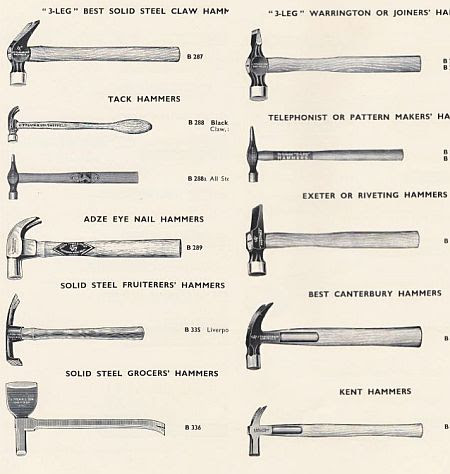 Science matters: Hammers