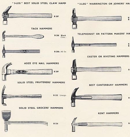 Science matters: Hammers